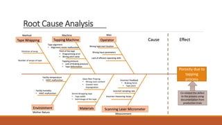 Root cause analysis to find cause for porosity.pdf