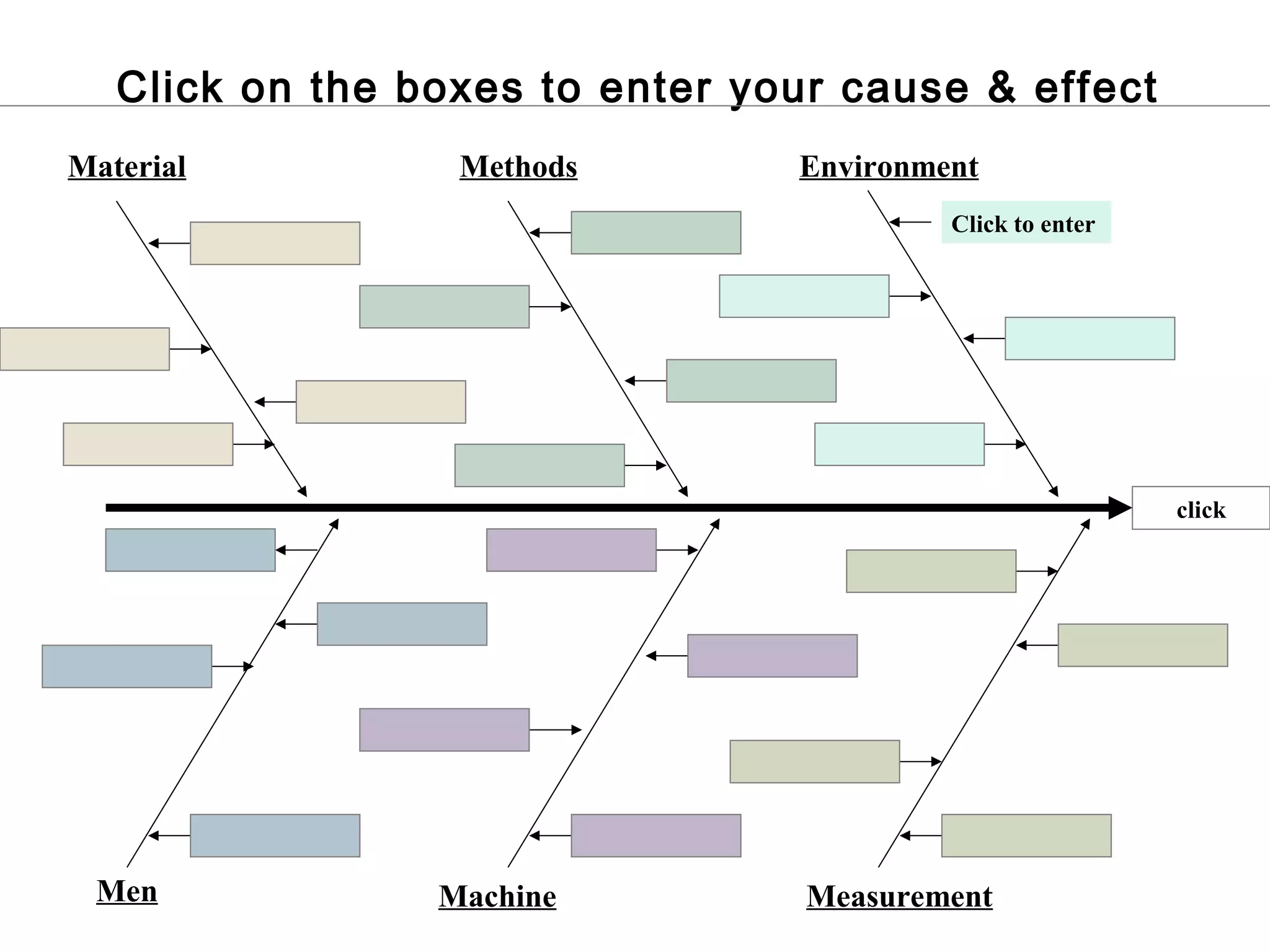 Root cause analysis tool | PPT