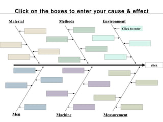 Root cause analysis tool | PPT