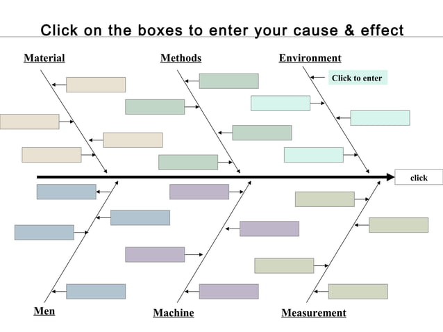 Root cause analysis tool | PPT | Business | Business and Finance