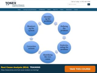Root Cause Analysis (RCA) Training | PPTX
