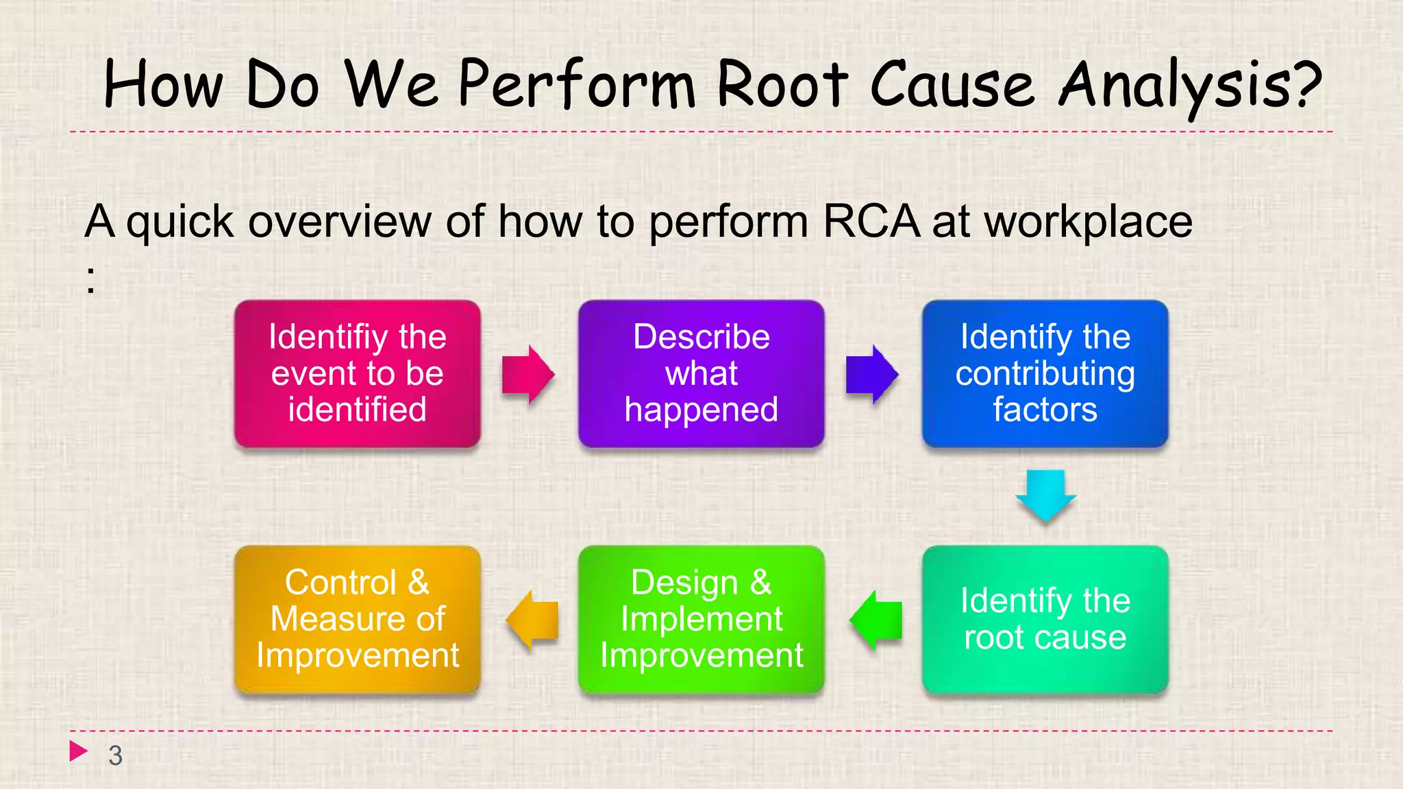 Root cause analysis using 5 whys | PPTX