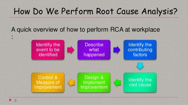 Root cause analysis using 5 whys