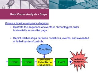 Root cause analysis | PPTX