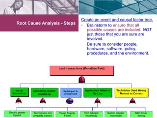Root cause analysis | PPTX