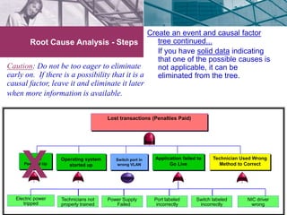 Root cause analysis | PPTX