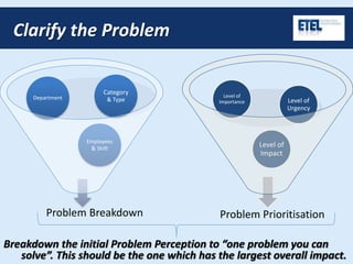 Root Cause Analysis - Tools, Tips and Tricks to Get to the Bottom of ...