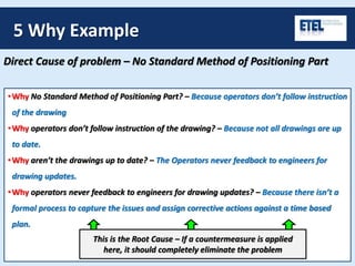 Root Cause Analysis - Tools, Tips and Tricks to Get to the Bottom of ...