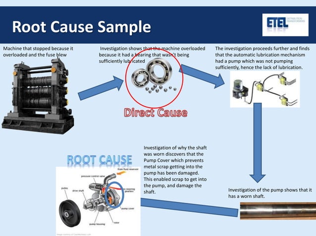 Root Cause Analysis - Tools, Tips and Tricks to Get to the Bottom of ...