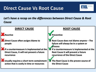 Root Cause Analysis - Tools, Tips and Tricks to Get to the Bottom of ...