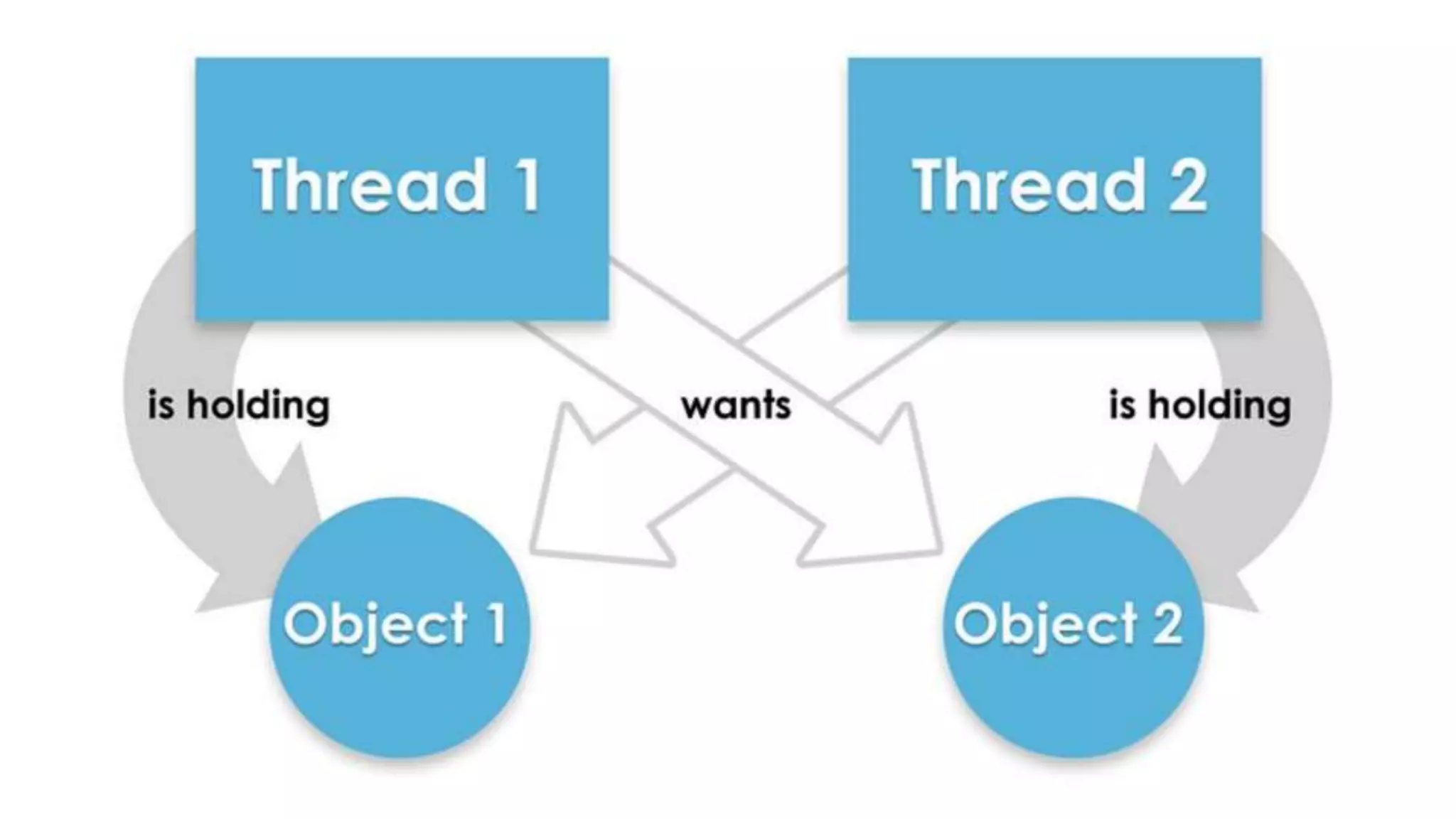 Root cause analysis with e bpf & python | PPT