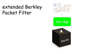 Root cause analysis with e bpf & python | PPT