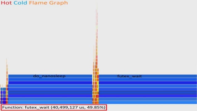 Root Cause Analysis With E Bpf And Python Ppt