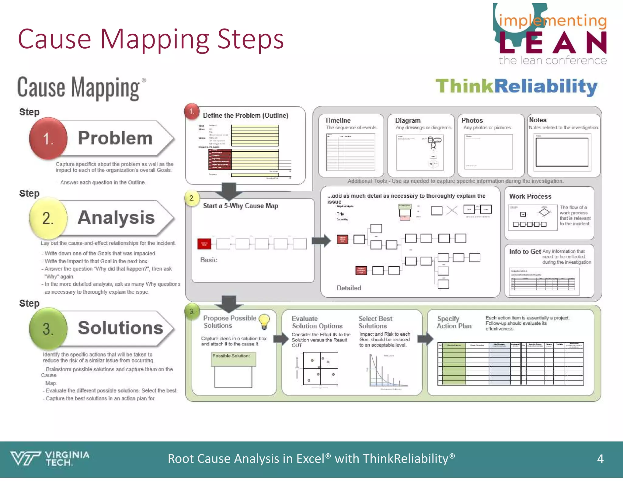 Root Cause Analysis with ThinkReliability® | PDF