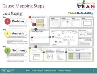 Root Cause Analysis with ThinkReliability® | PDF