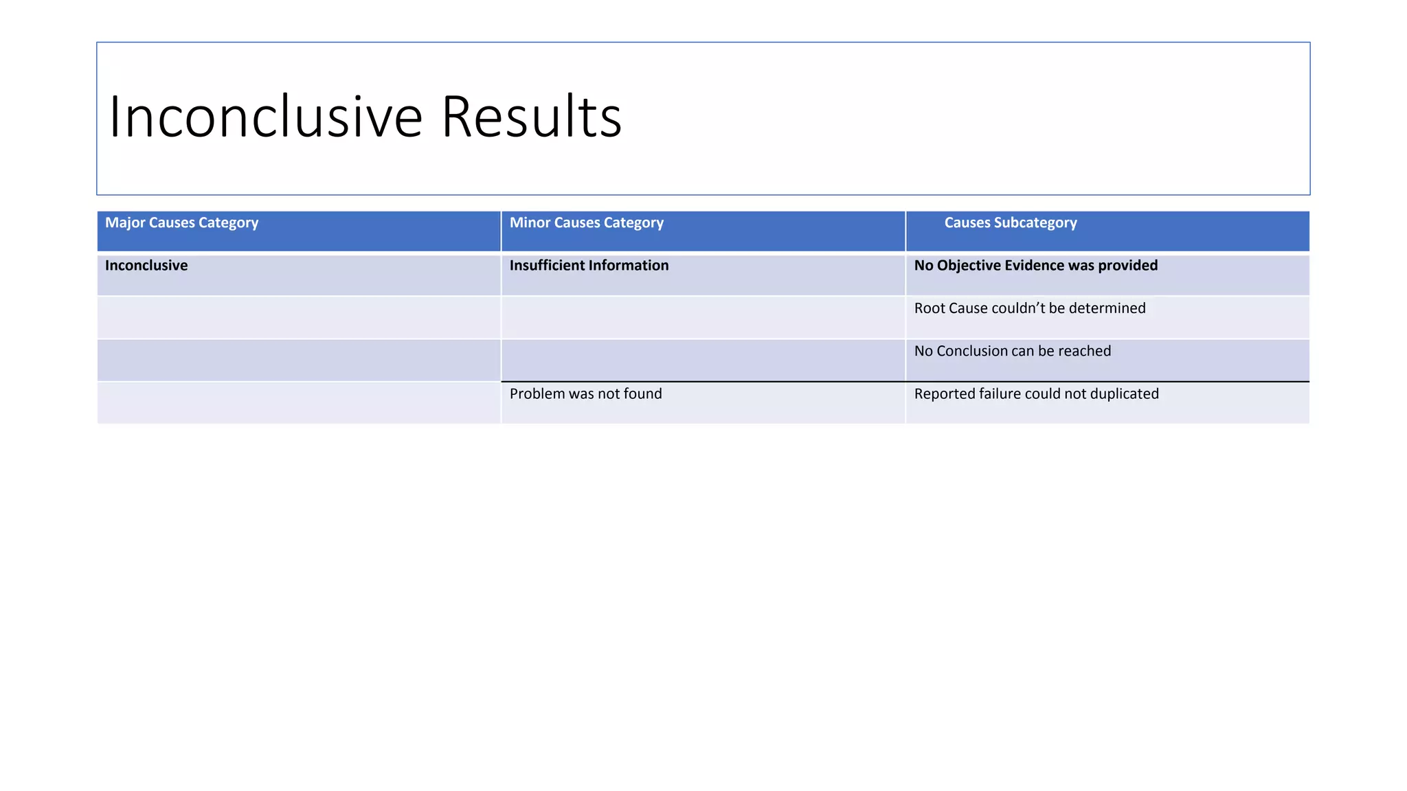 Root cause classification | PPTX