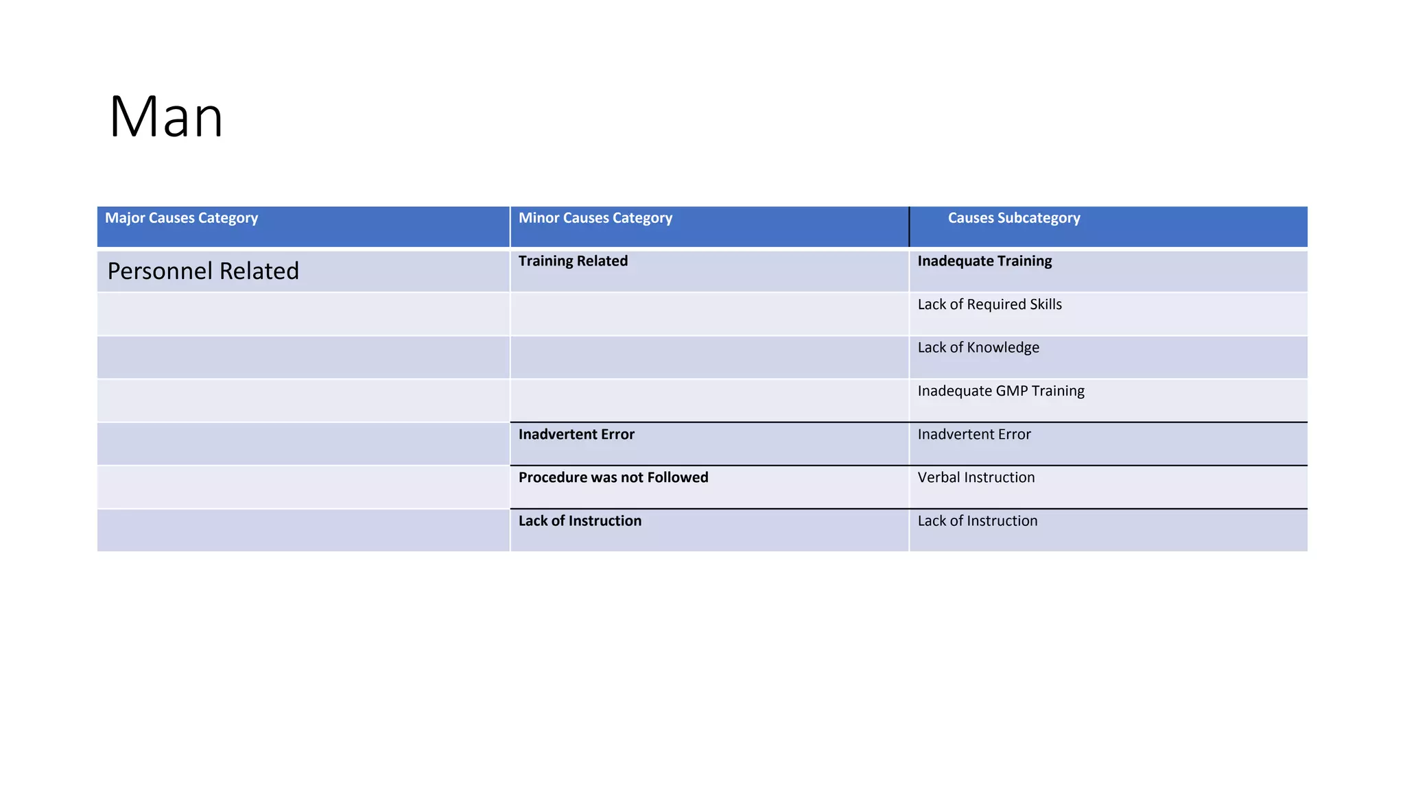 Root Cause Classification PPTX Root Cause Classification PPTX