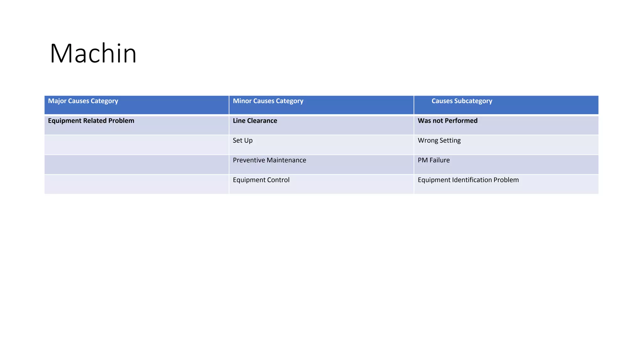 Root Cause Classification PPTX Root Cause Classification PPTX
