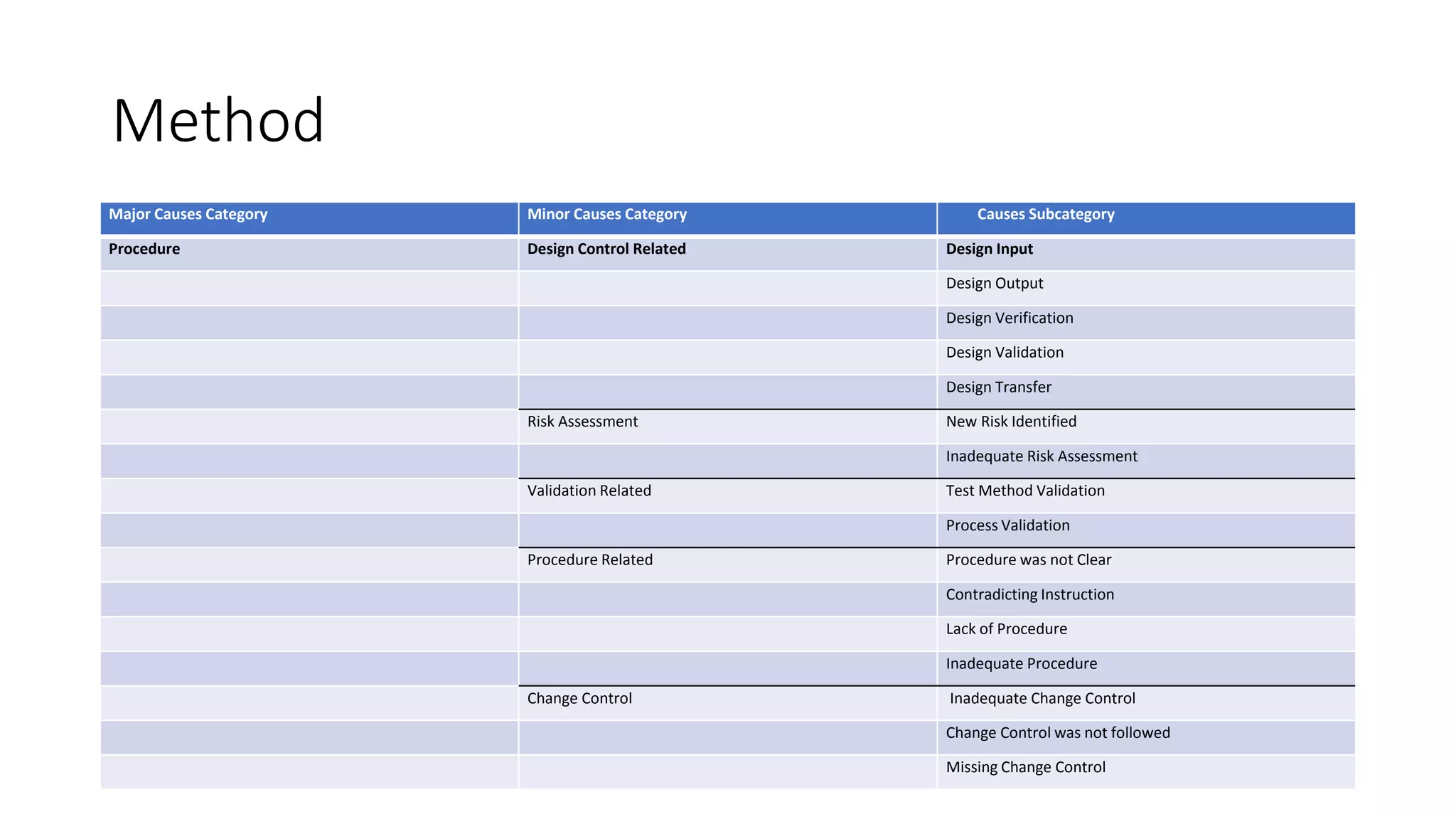 Root Cause Classification PPTX Root Cause Classification PPTX