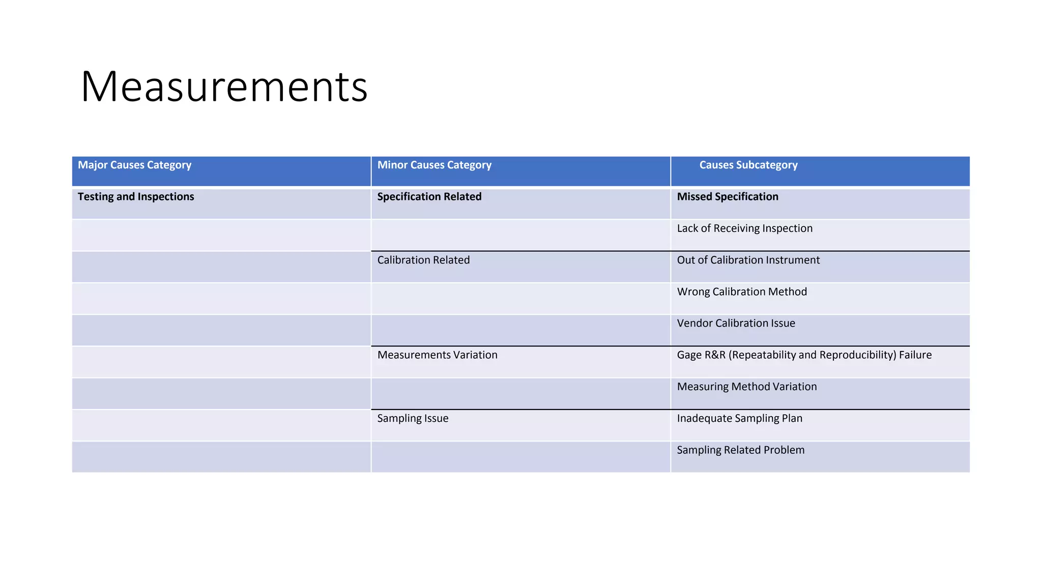 Root cause classification | PPTX
