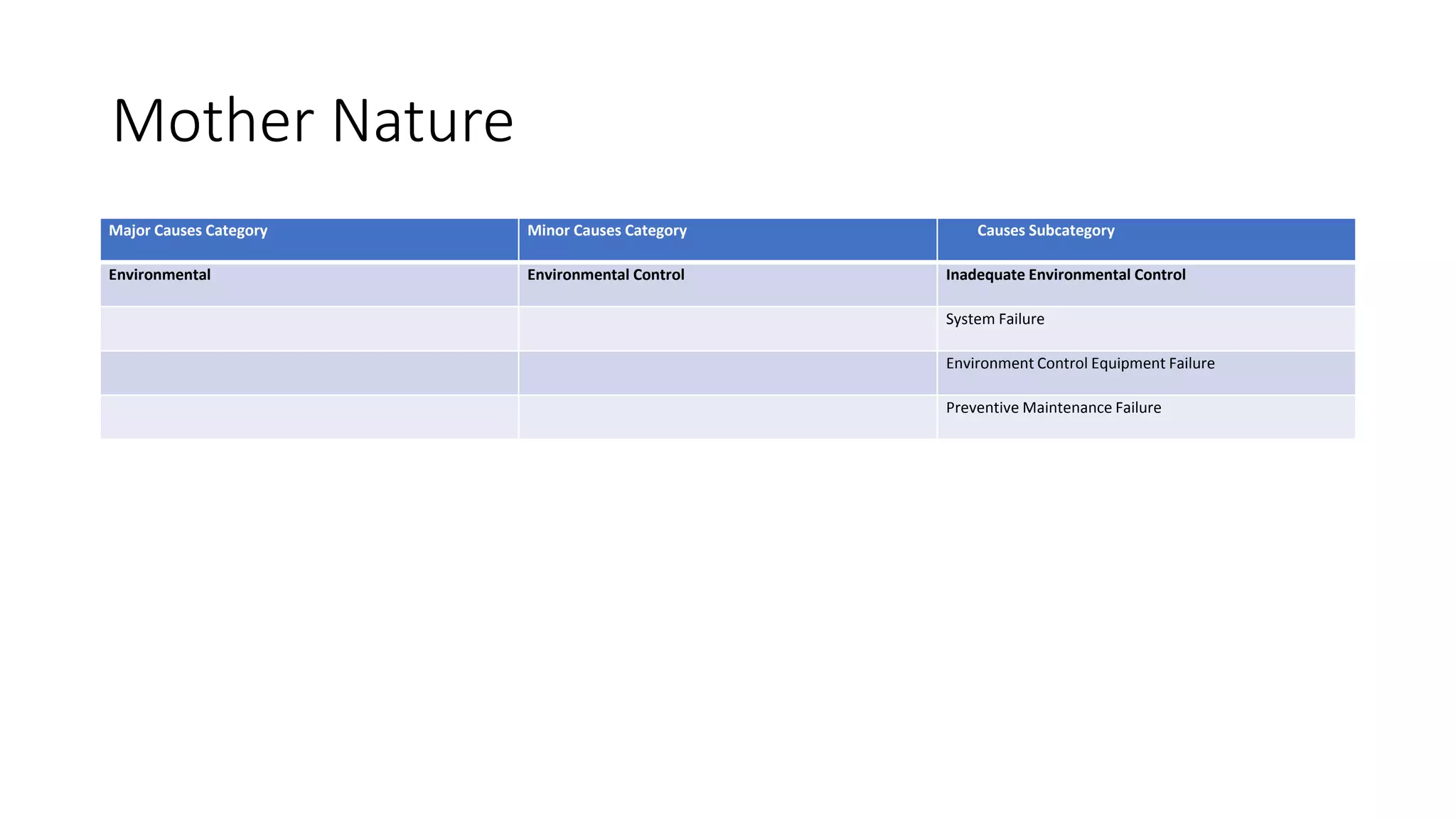 Root Cause Classification PPTX Root Cause Classification PPTX