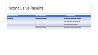 Root cause classification | PPTX