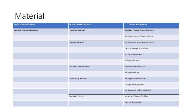 Root cause classification