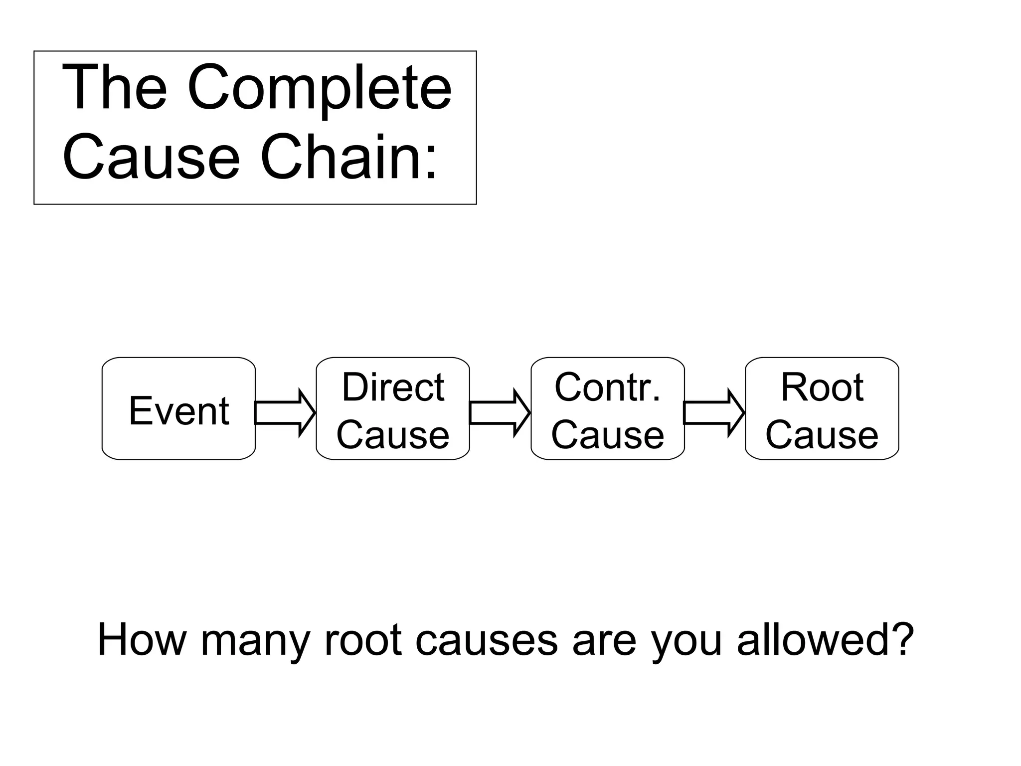 Root Cause Corrective Action | PPT
