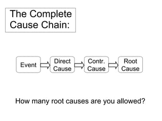 Root Cause Corrective Action | PPT