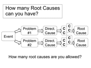 Root Cause Corrective Action | PPT