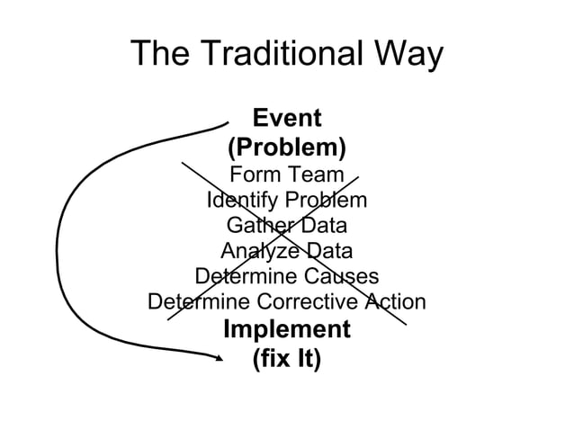 Root Cause Corrective Action | PPT | Business | Business and Finance