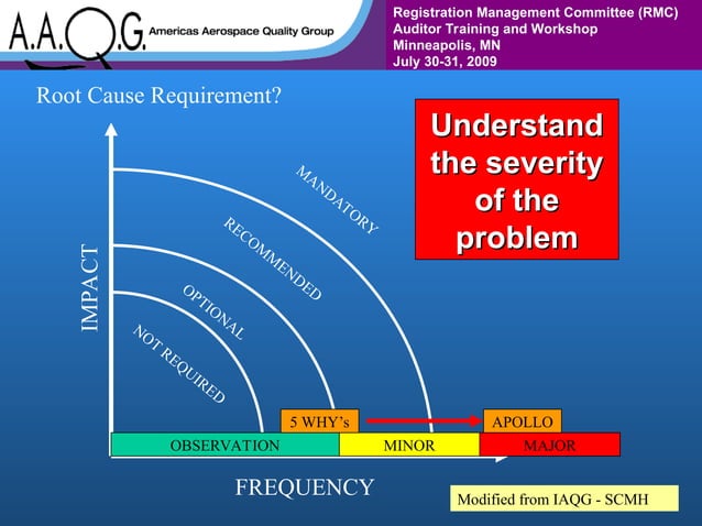Root Cause analysis and Corrective Action.ppt