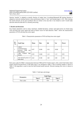 Root cause detection of call drops using feedforward neural network | PDF