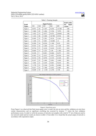 Root cause detection of call drops using feedforward neural network | PDF