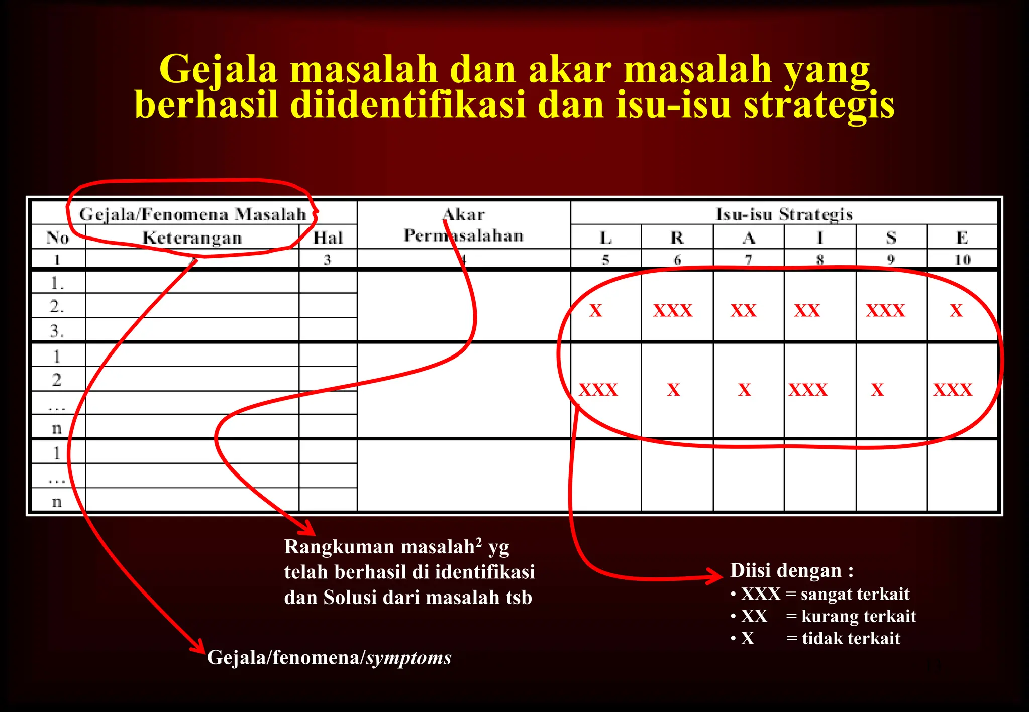 Presentasi Root Cause Diagram bandung ppt | PPT