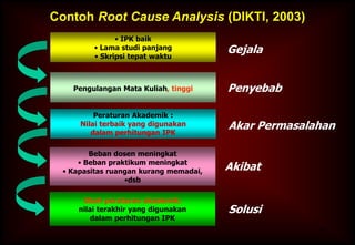 Presentasi Root Cause Diagram bandung ppt | PPT