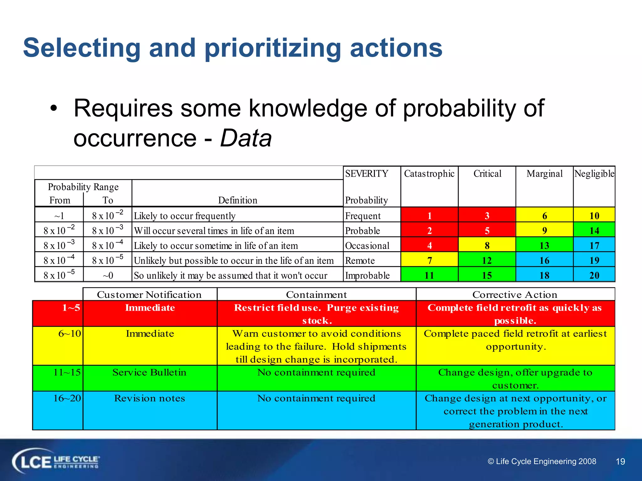 Root Cause Failure Analysis by Eugene Cottle-Lifecycle Engineering | PPTX