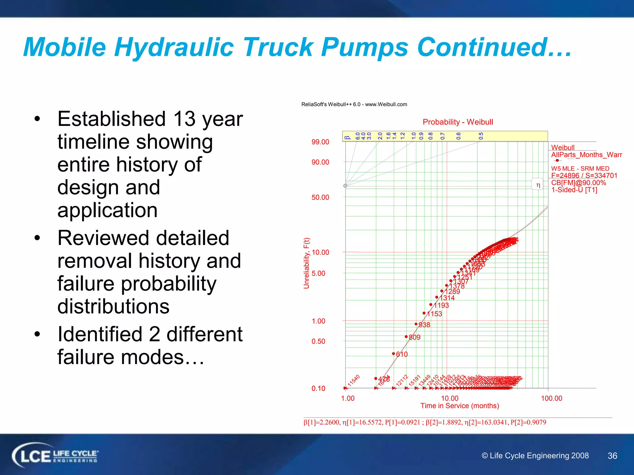 Root Cause Failure Analysis by Eugene Cottle-Lifecycle Engineering | PPTX