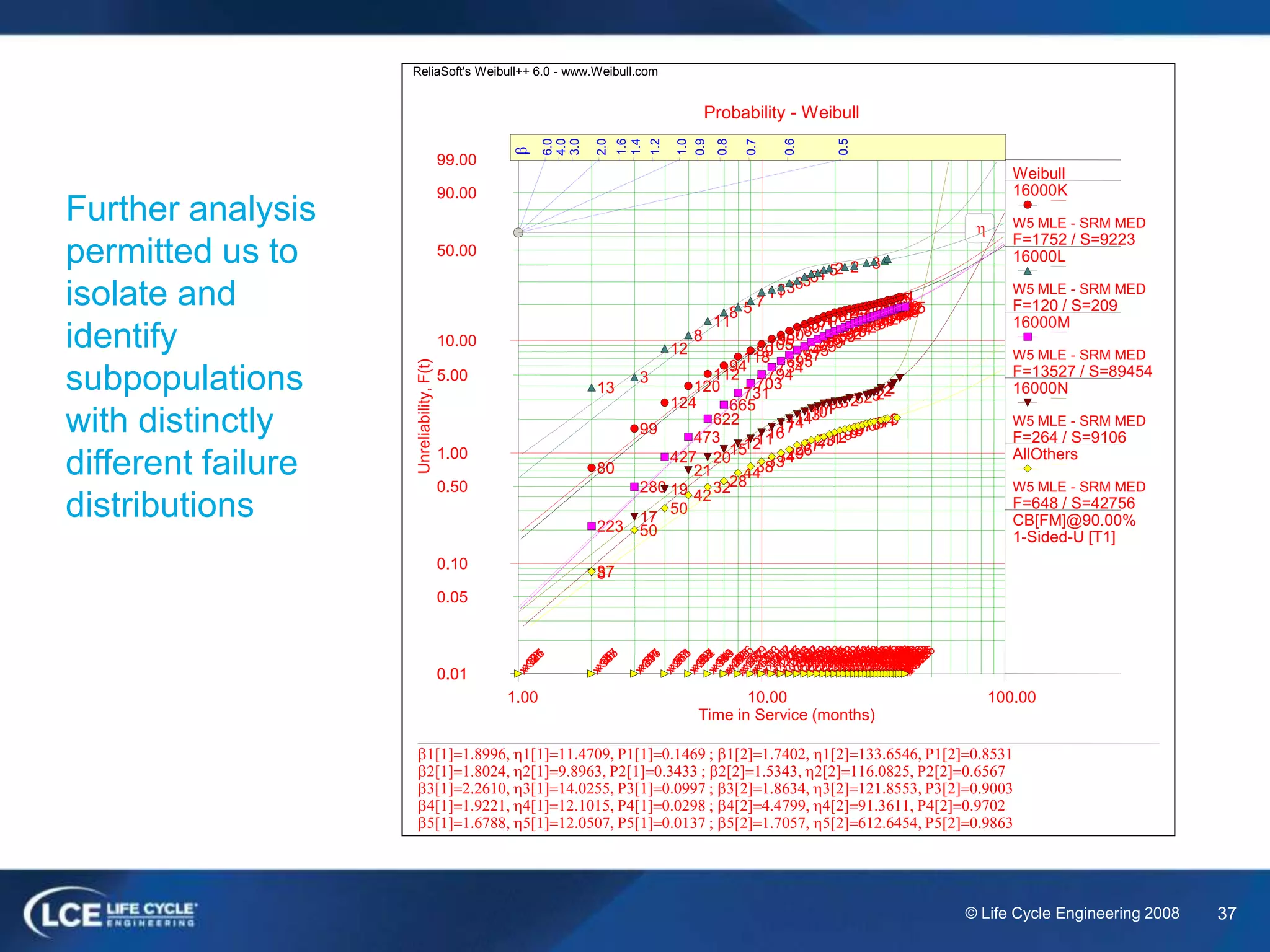 Root Cause Failure Analysis by Eugene Cottle-Lifecycle Engineering | PPTX
