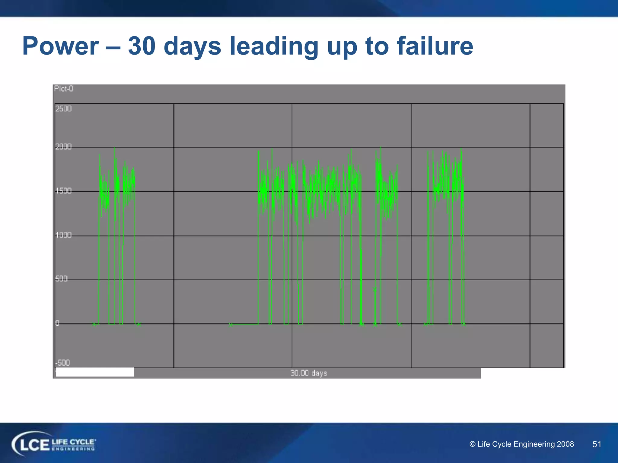 Root Cause Failure Analysis by Eugene Cottle-Lifecycle Engineering | PPTX