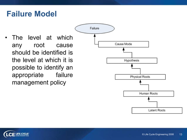 Root Cause Failure Analysis by Eugene Cottle-Lifecycle Engineering ...