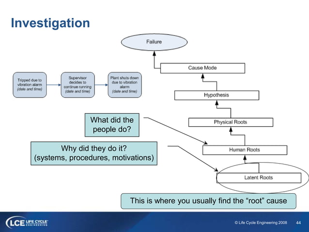 Root Cause Failure Analysis by Eugene Cottle-Lifecycle Engineering ...