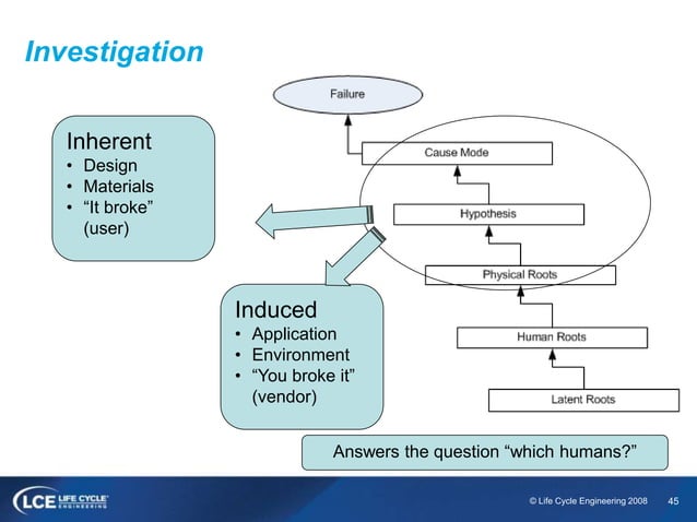 Root Cause Failure Analysis by Eugene Cottle-Lifecycle Engineering ...
