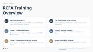 Root Cause Failure Analysis (RCFA) and its application | PPTX