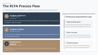 Root Cause Failure Analysis (RCFA) and its application | PPTX