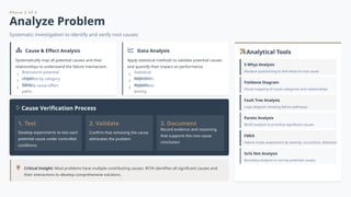 Root Cause Failure Analysis (RCFA) and its application | PPTX