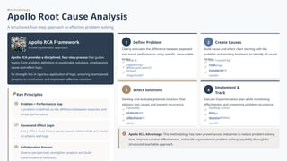 Root Cause Failure Analysis (RCFA) and its application | PPTX