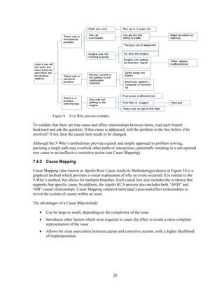 Root Cause Investigation BestPractice .pdf
