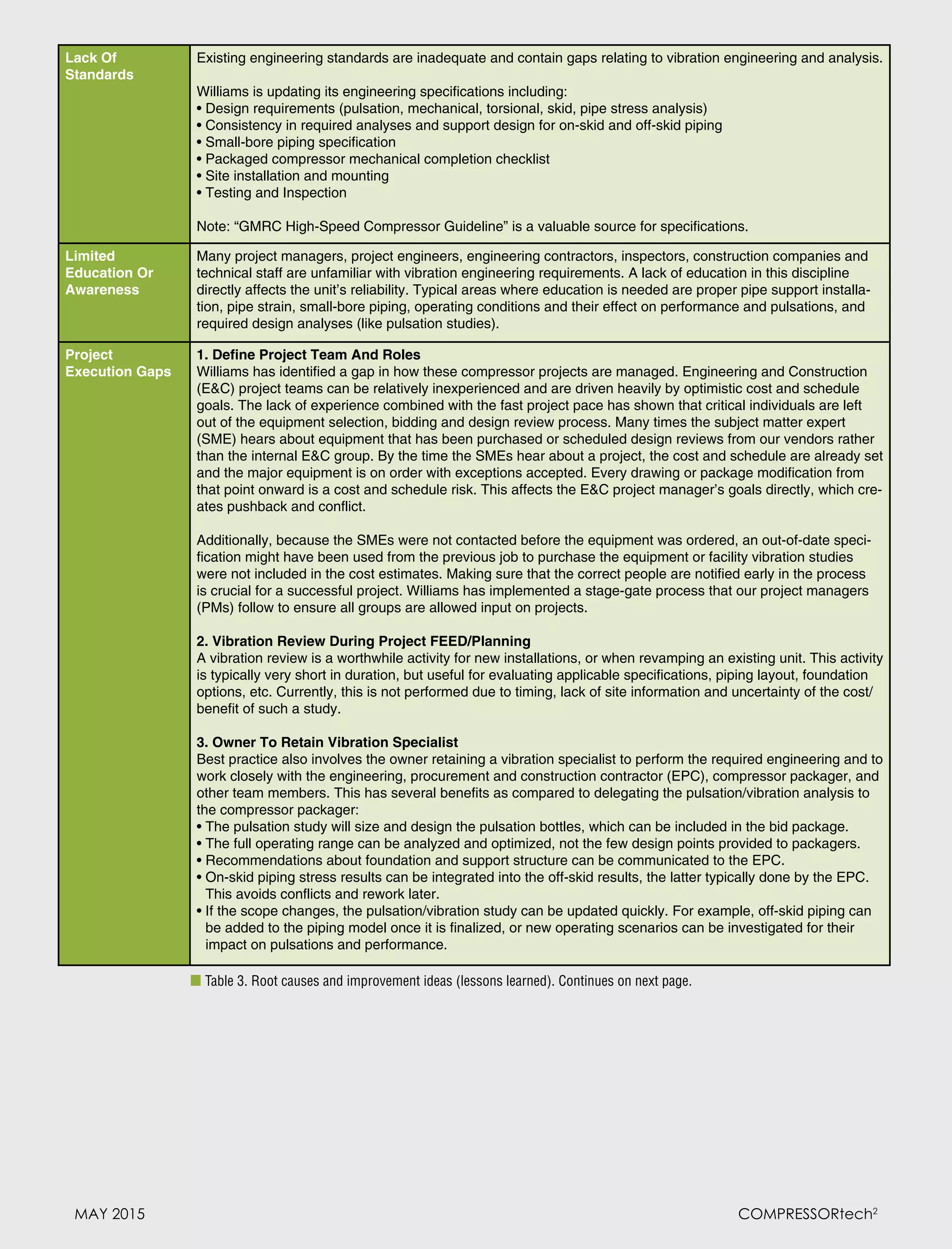 Root Cause Of Piping Failures | COMPRESSORtech2 | PDF