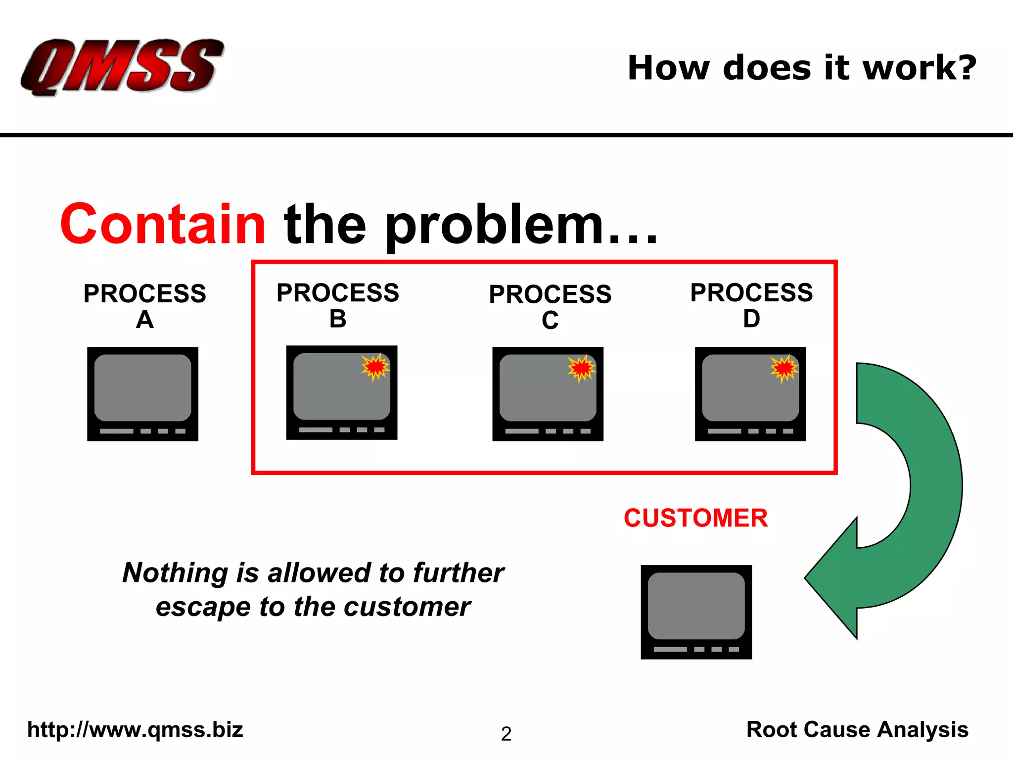 QMSS Root Cause Analysis - Sample Slides | PPT